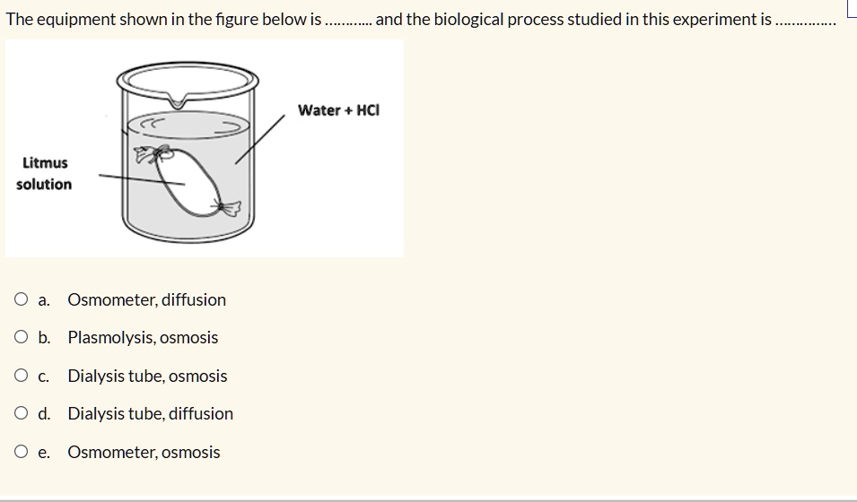 The equipment shown in the figure below is and the biological process ...