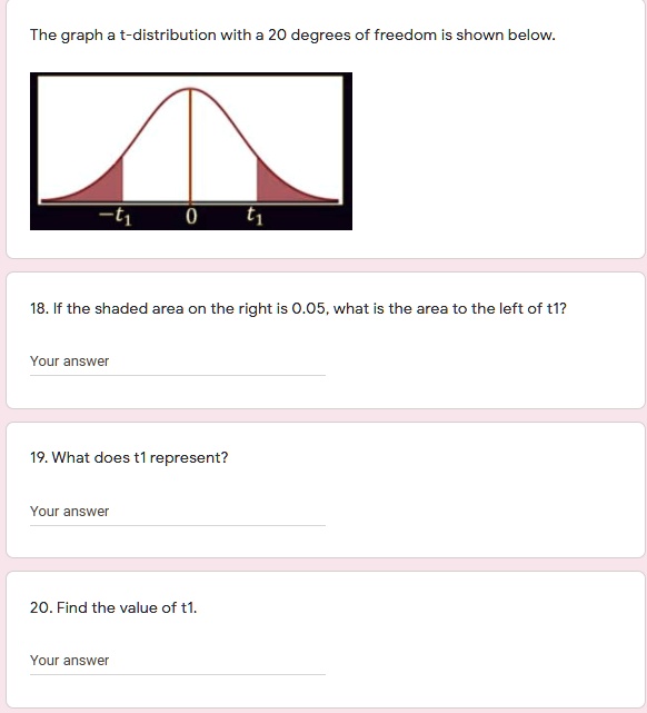 SOLVED: The graph a t-distribution with a 20 degrees of freedom is ...