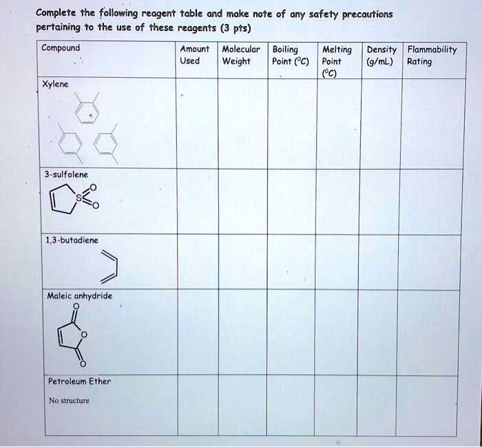 complete the following reagent table and make note of any safety ...
