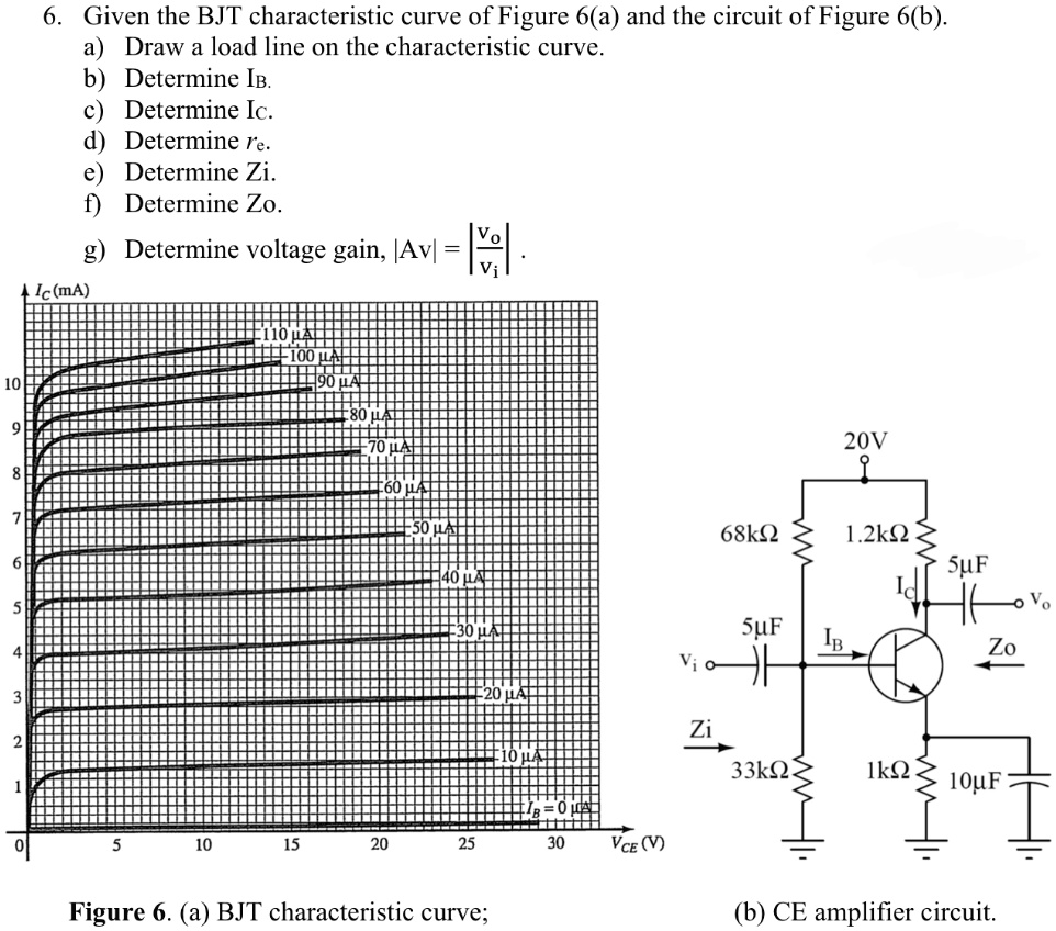 6. Given the BJT characteristic curve of Figure 6(a) and the circuit of Figure 6(b). a) Draw a ...