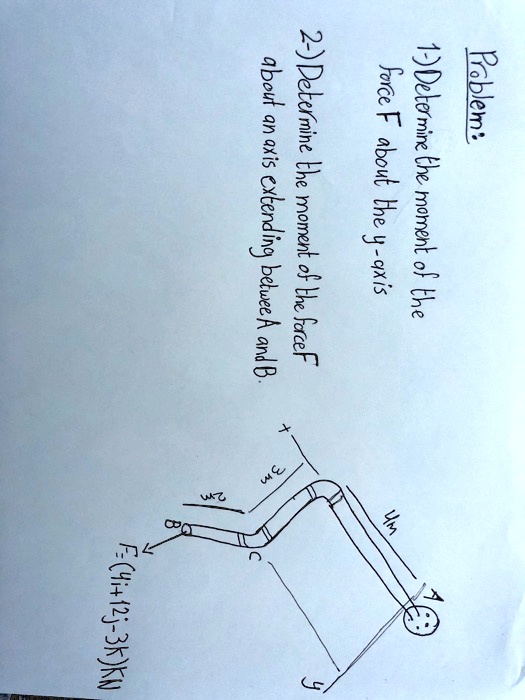 Problem: 1-) Determine the moment of the force F about the y-axis 2 ...