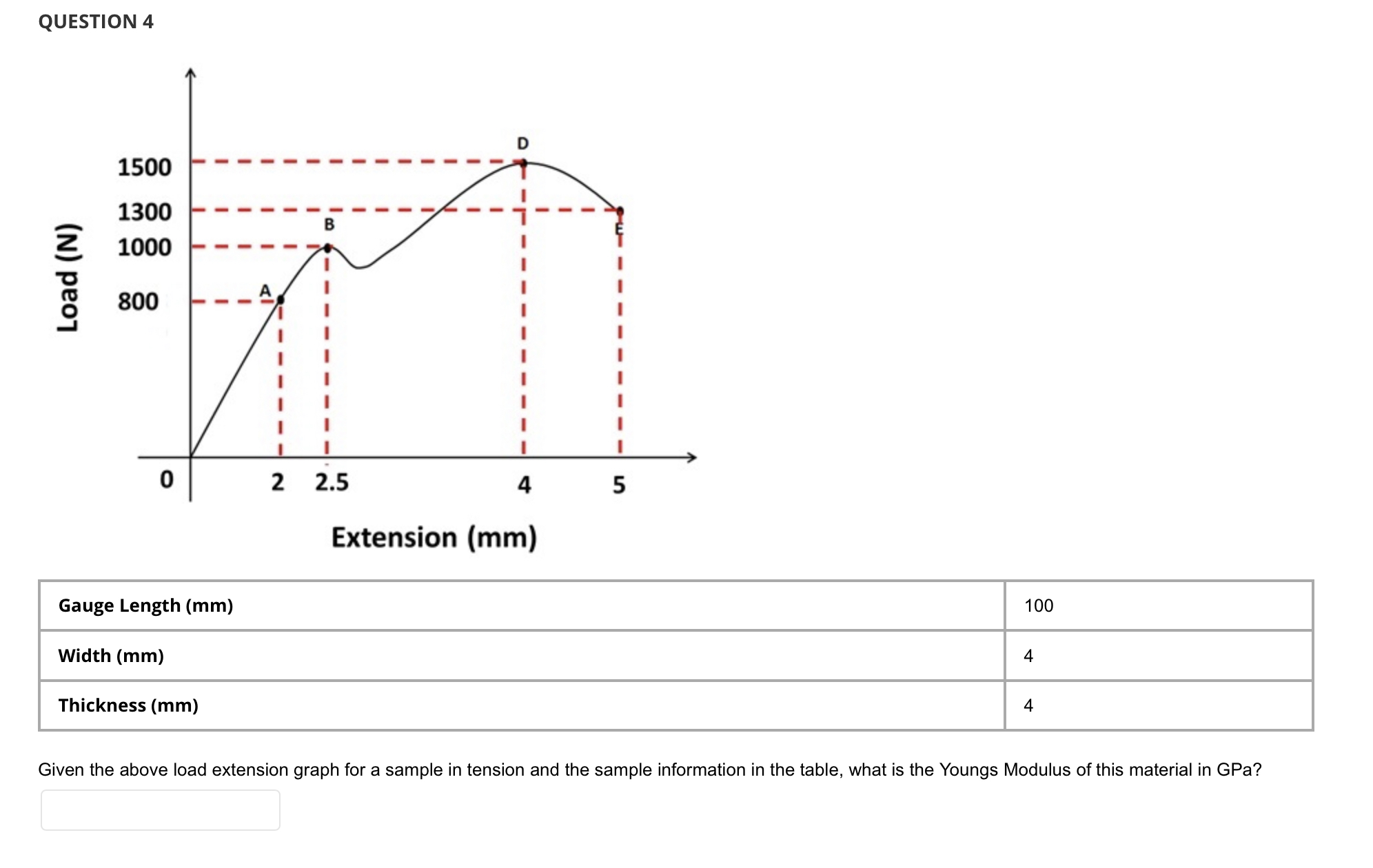 SOLVED: QUESTION 4 Extension (mm) Gauge Length (mm) 100 Width (mm) 4 ...