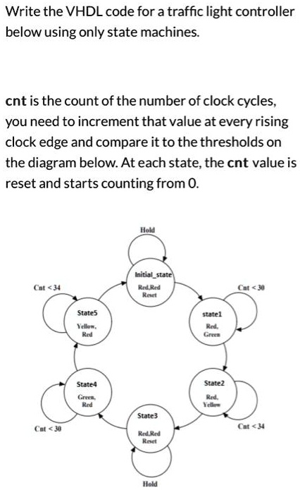 Solved Texts Write The Vhdl Code For A Traffic Light Controller Below Using Only State 0719