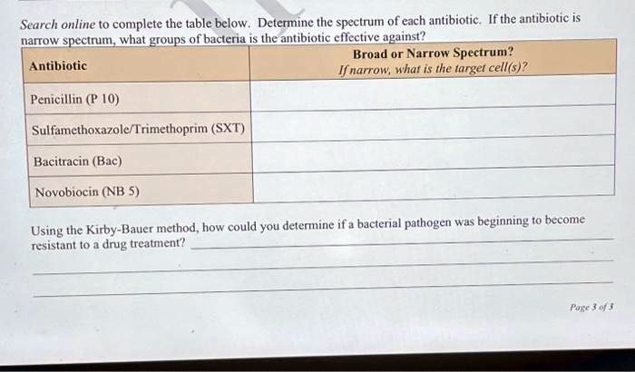 Search online to complete the table below. Determine the spectrum of ...