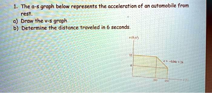 The a-graph below represents the acceleration of an automobile from ...