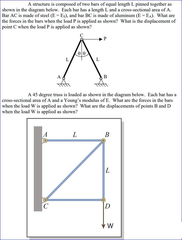 A structure is composed of two bars of equal length L pinned together as shown in the diagram ...