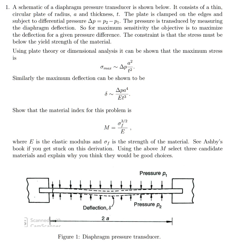 1. A schematic of a diaphragm pressure transducer is shown below. It ...