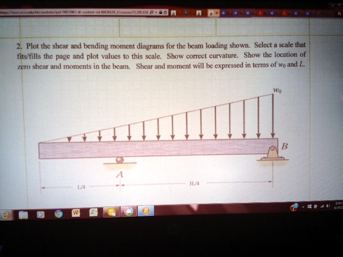 2. Plot the shear and bending moment diagrams for the beam loading ...