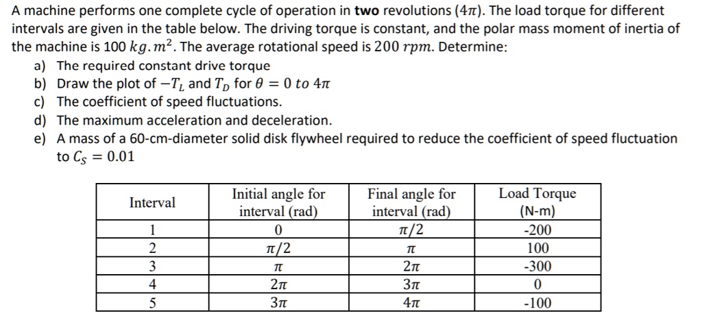 SOLVED: A machine performs one complete cycle of operation in two ...
