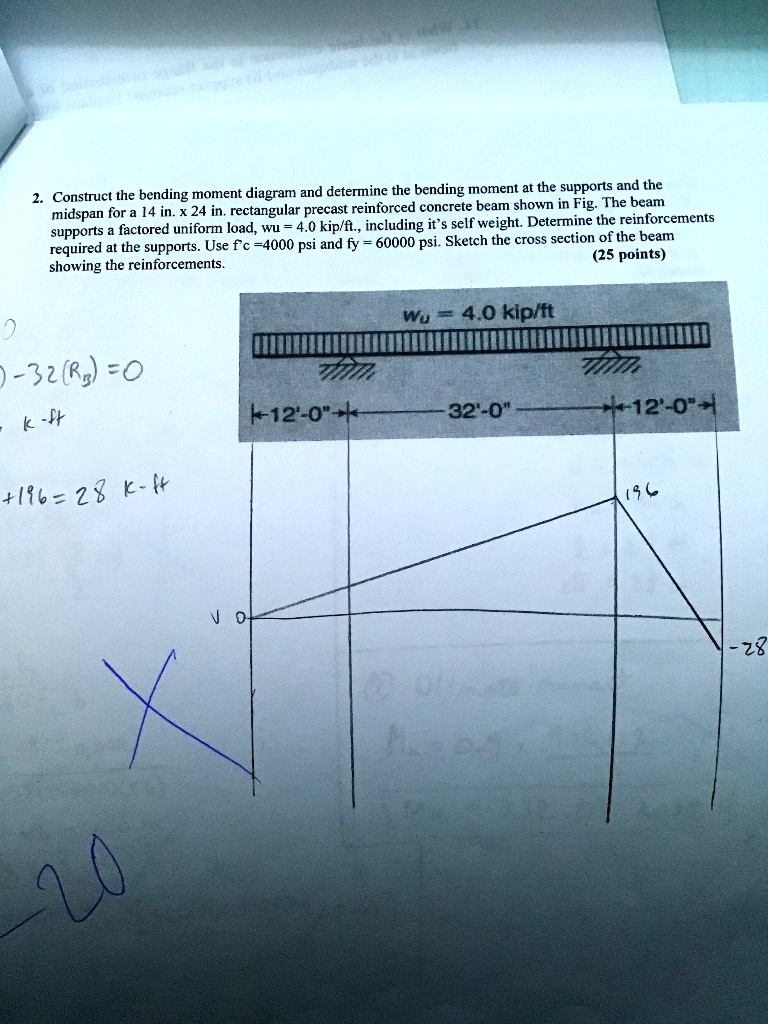 2. Construct the bending moment diagram and determine the bending moment at the supports and the ...