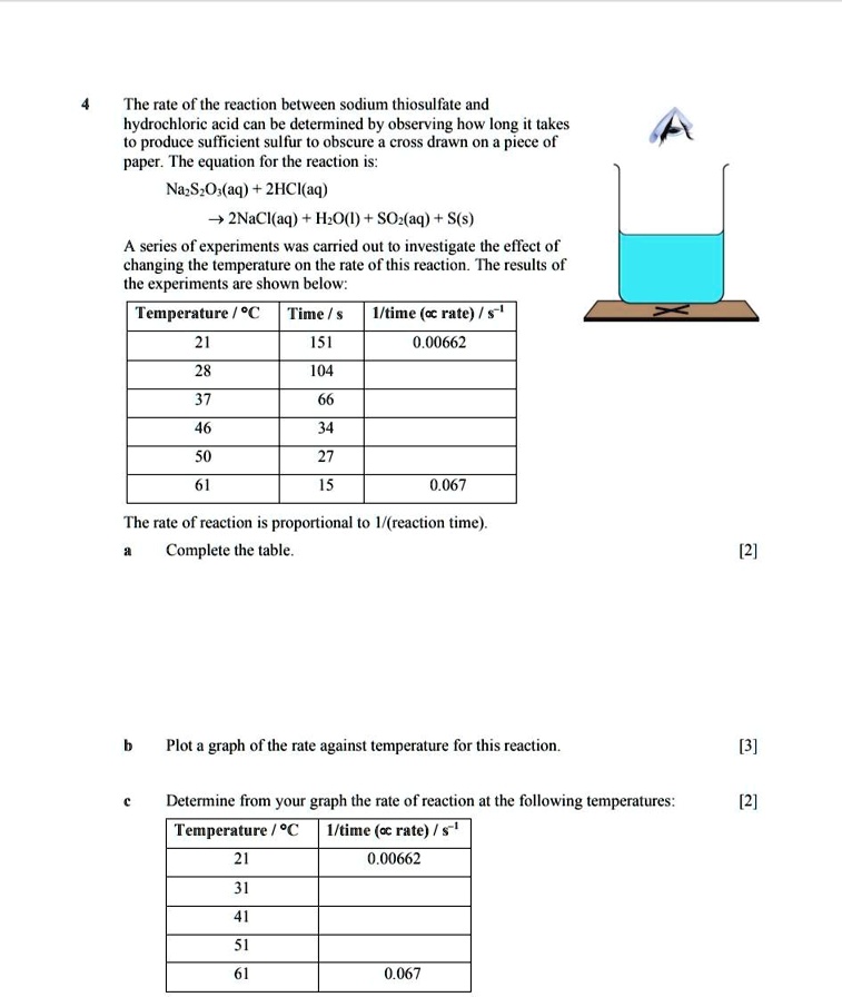 SOLVED: The rate of the reaction between sodium thiosulfate and ...