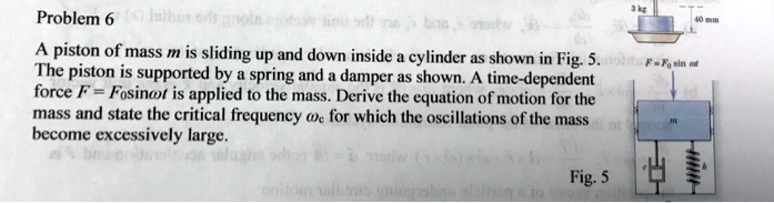 SOLVED: A piston of mass m is sliding up and down inside a cylinder as ...