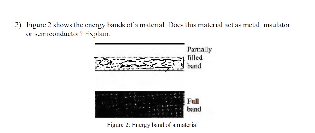 SOLVED:2) Figure 2 shows the energy bands of a material. Does this ...