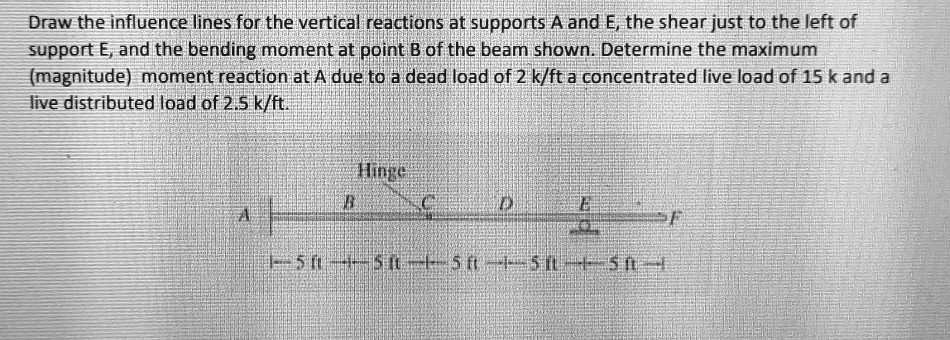 SOLVED: Draw the influence lines for the vertical reactions at supports ...