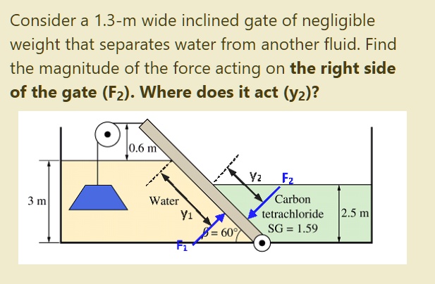 SOLVED: Consider a 1.3-m wide inclined gate of negligible weight that ...