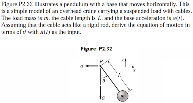 Figure P2.32 illustrates a pendulum with a base that moves horizontally ...