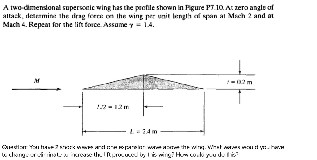 SOLVED: A two-dimensional supersonic wing has the profile shown in ...