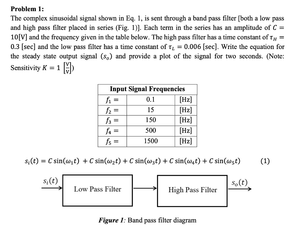 SOLVED: Problem I: The complex sinusoidal signal shown in Eq: 1 is sent through a bandpass ...