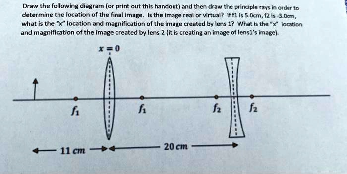 SOLVED: Draw the following diagram (or print out this handout) and then ...