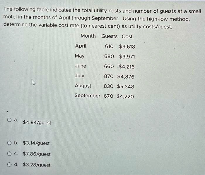 the following table indicates the total utility costs and number of ...
