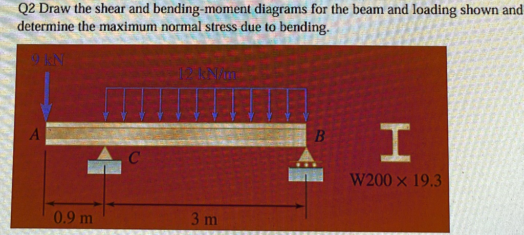 q2 draw the shear and bending moment diagrams for the beam and loading shown and determine the ...