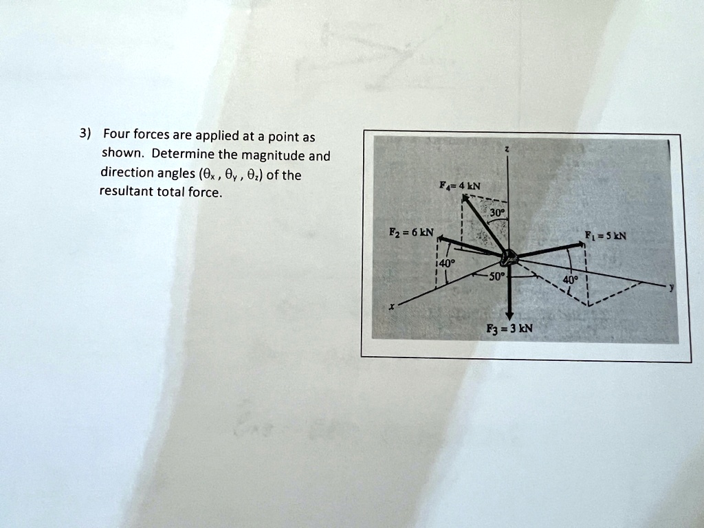 SOLVED: Four forces are applied at a point as shown. Determine the ...