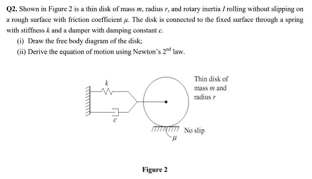 SOLVED: Q2. Shown in Figure 2 is a thin disk of mass m, radius r, and rotary inertia I rolling ...