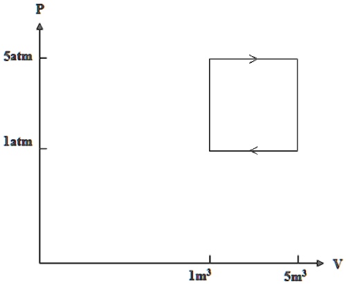 SOLVED: Carnot and entropy: A thermodynamic process completed by ...