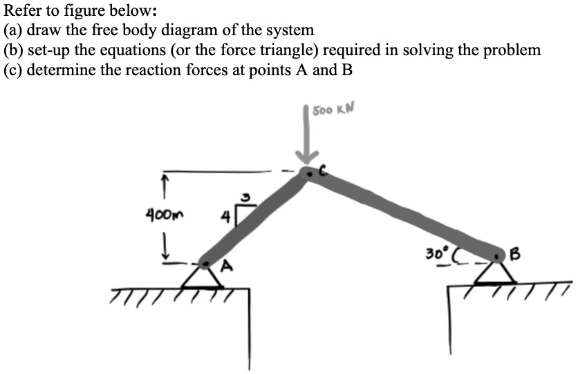 SOLVED: Refer to figure below: draw the free body diagram of the system ...