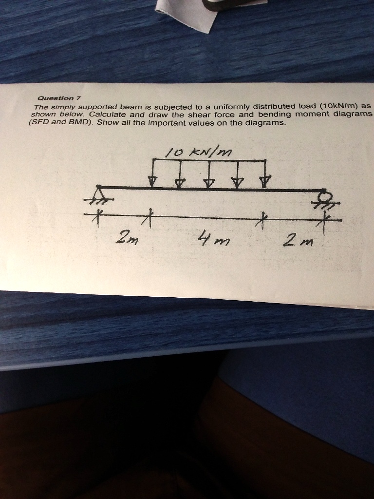 SOLVED: Question 7: The simply supported beam is subjected to a ...