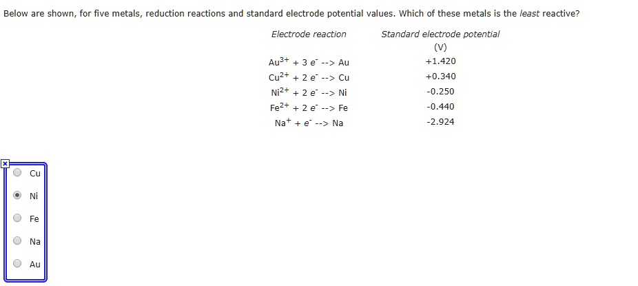 Below are shown, for five metals, reduction reactions and standard ...
