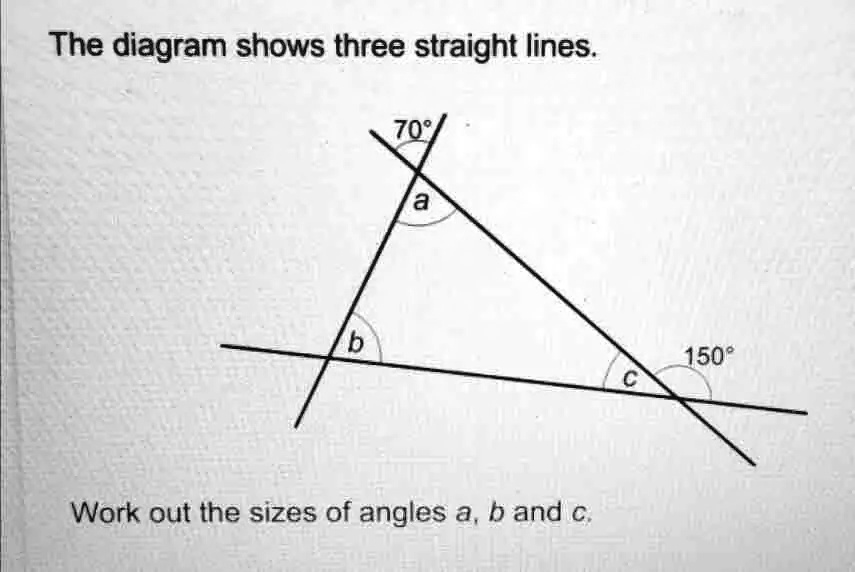 SOLVED: The diagram shows three straight lines. 708 1508 Work out the sizes of angles a, b and