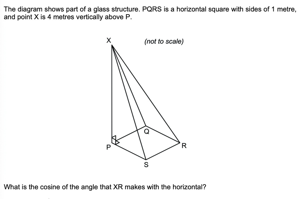 The diagram shows part of a glass structure. PQRS is a...