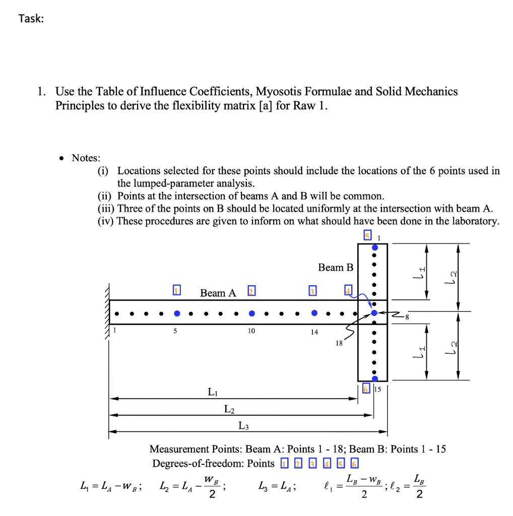 SOLVED: Task: Use the Table of Influence Coefficients, Myosotis ...