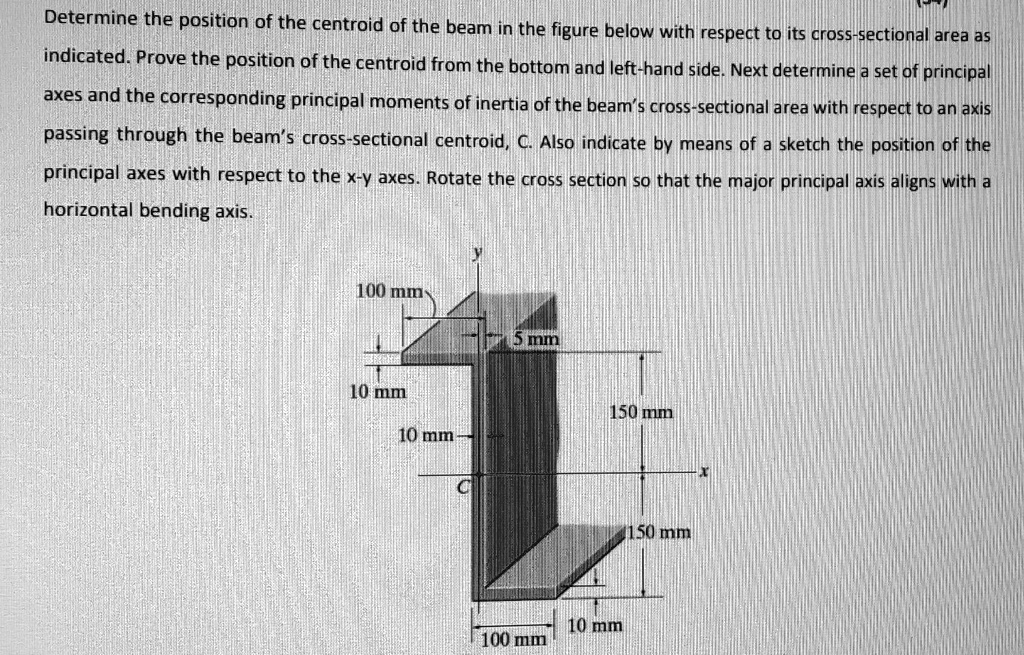 Determine the position of the centroid of the beam in the figure below ...