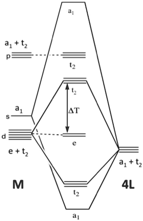 2 A Molecular Orbital Diagram For A Tetrahedral Transition Metal Complex Is Shown Below Show How