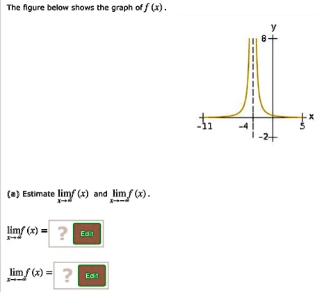 SOLVED: The figure below shows the graph of f(x). (a) Estimate lim f(x) and lim f(x). lim f(x ...