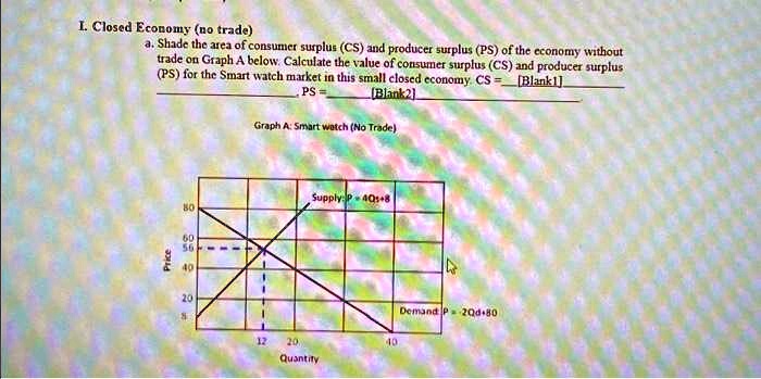 SOLVED: I. Closed Economy (no trade) a. Shade the area of consumer ...