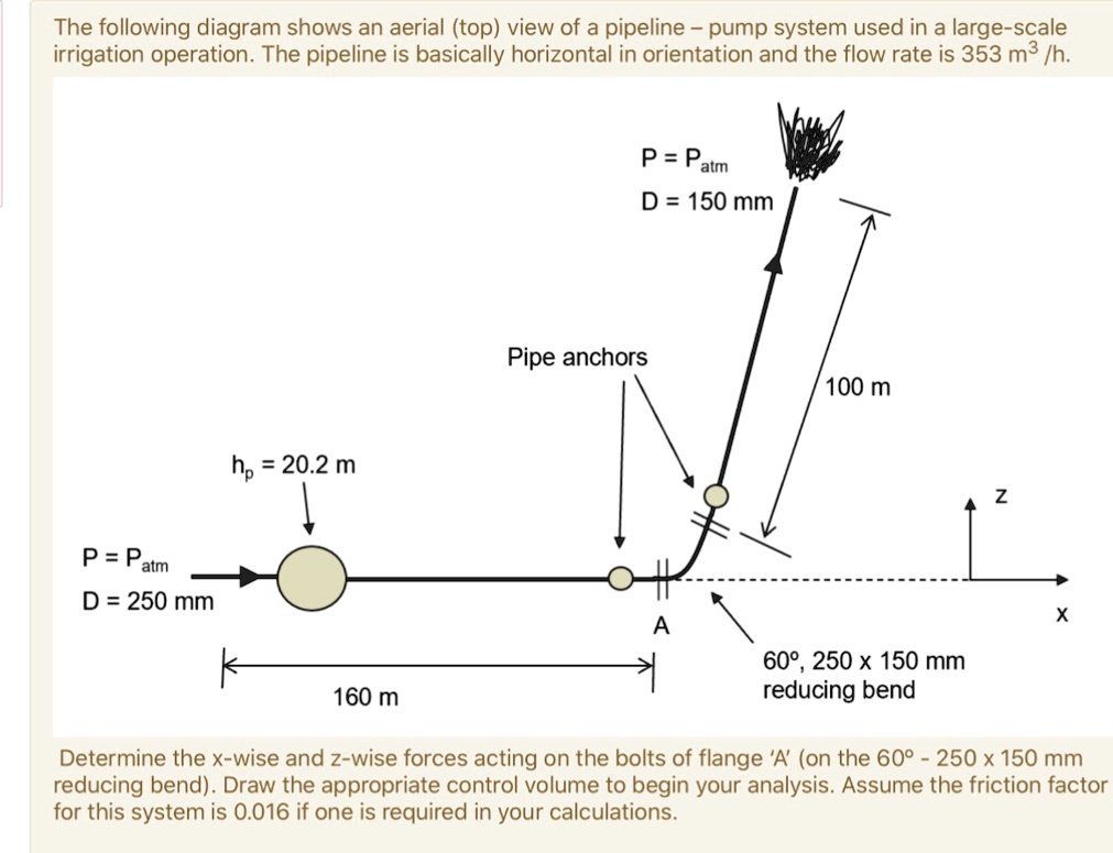 the following diagram shows an aerial top view of a pipeline pump ...
