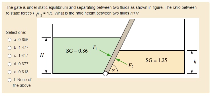 the gate is under static equilibrium and separating between two fluids ...
