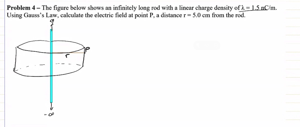 Problem 4 - The figure below shows an infinitely long rod with a linear ...