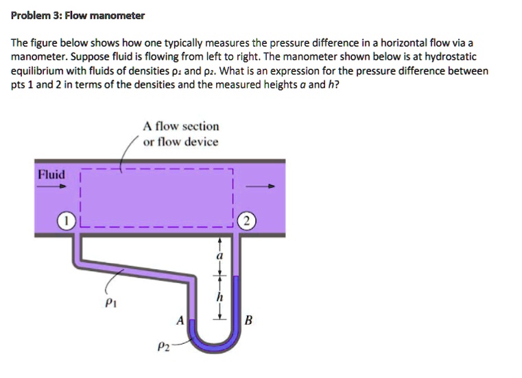 problem3flow manometer the figure below shows how one typically ...