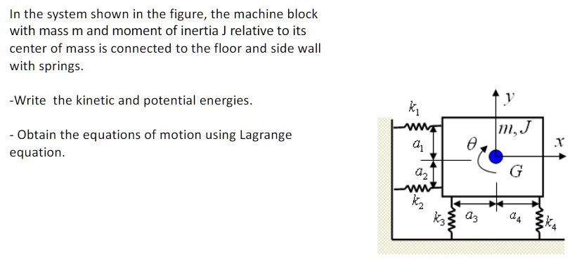 SOLVED: In the system shown in the figure,the machine block with mass m ...