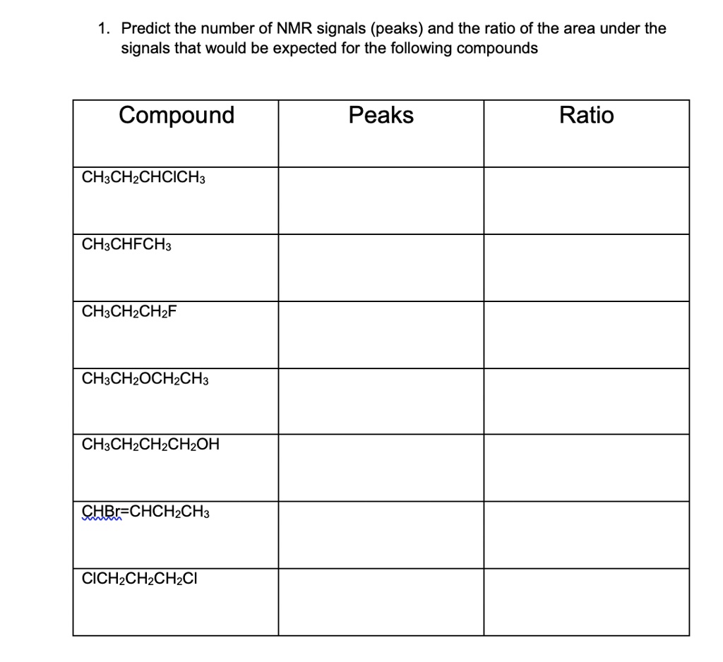 1. Predict the number of NMR signals (peaks) and the ratio of the area under the signals that ...