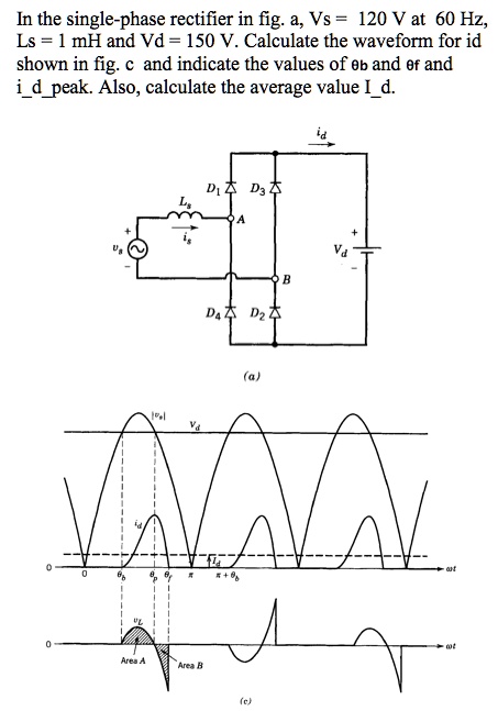 SOLVED: In the single-phase rectifier in fig. a, Vs = 120 V at 60 Hz. Ls = 1 mH and Vd = 150 V ...