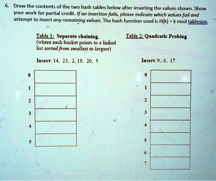 Solved Problem On Hash Tables Insert Using Separate Chaining And Quadratic Probing 6 Draw