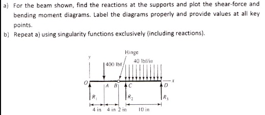 a) For the beam shown, find the reactions at the supports and plot the ...