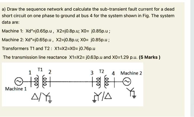 Solved Draw The Sequence Network And Calculate The Sub Transient Fault 