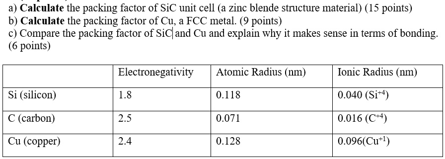 a) Calculate the packing factor of SiC unit cell (a zinc blende structure material) (15 points ...