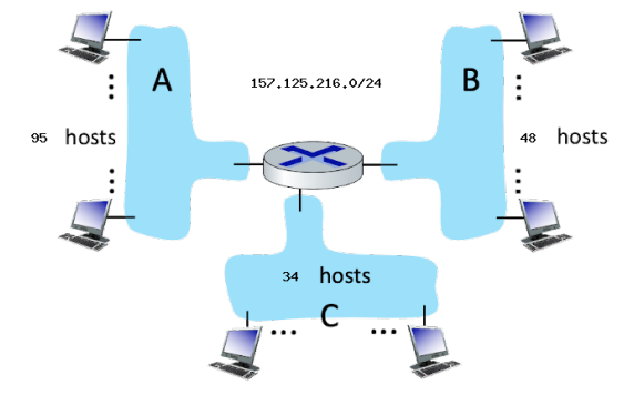 SOLVED: 2. (IPv4 Subnetting, 10 points): Consider the router and the ... SOLVED: 2. (IPv4 Subnetting, 10 points): Consider the router and the ...